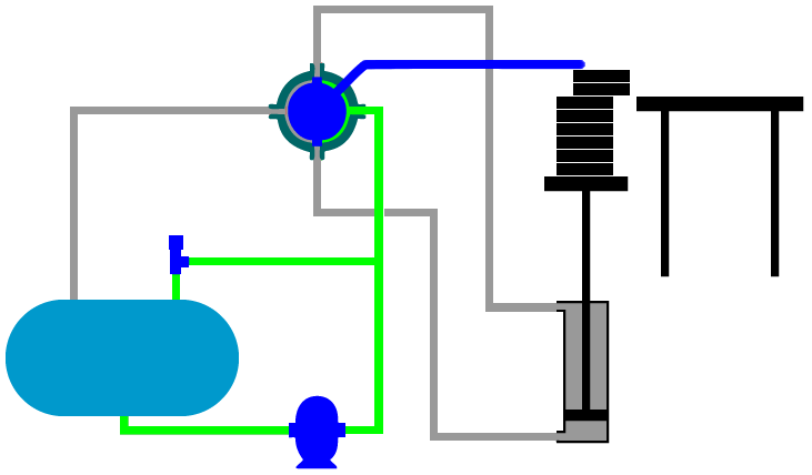 MicroTork Rotovalve - How It Works